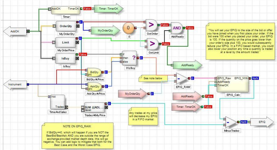 Estimated Position In Queue (EPIQ) | Advanced concepts Help and Tutorials