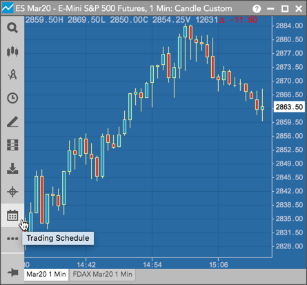 Trading Schedule | Charts Help and Tutorials