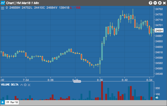 Volume Delta | Charts Help and Tutorials Volume Delta | Charts Help and Tutorials